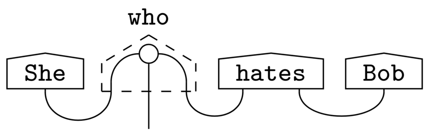 Quantum NLP: Machine Learning’s next frontier