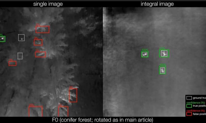 Using Artificial Intelligence To Help Drones Find People Lost In The