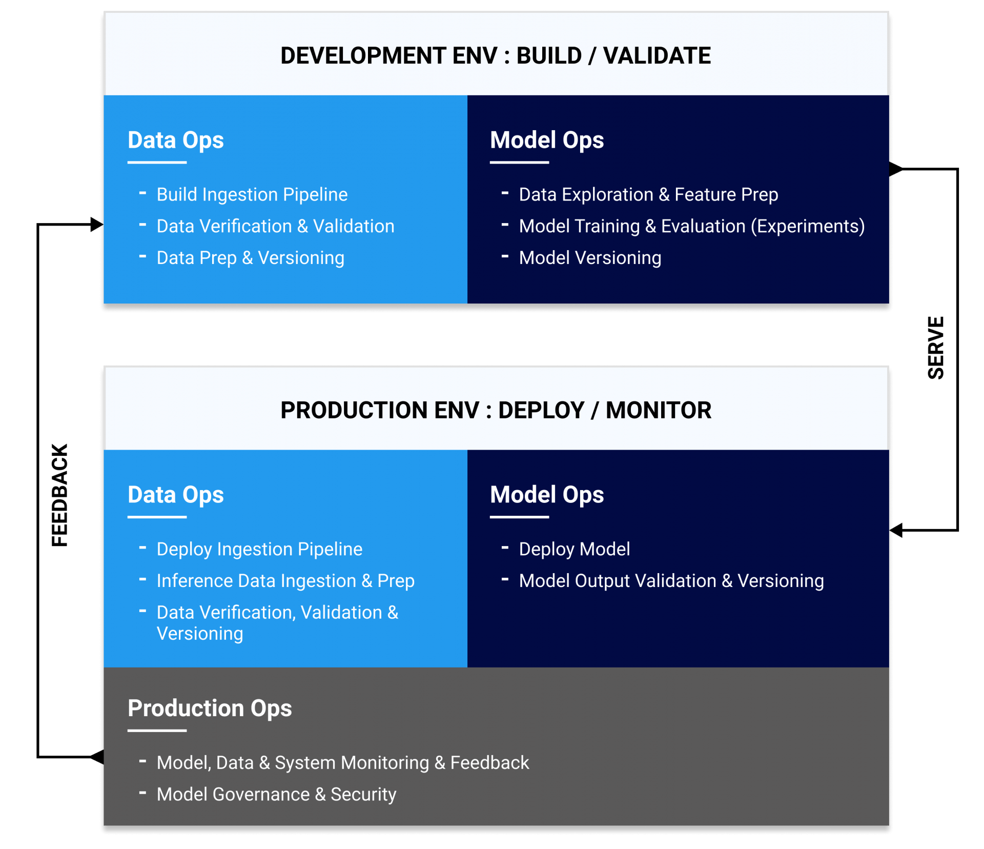 MLOps Services - CapeStart