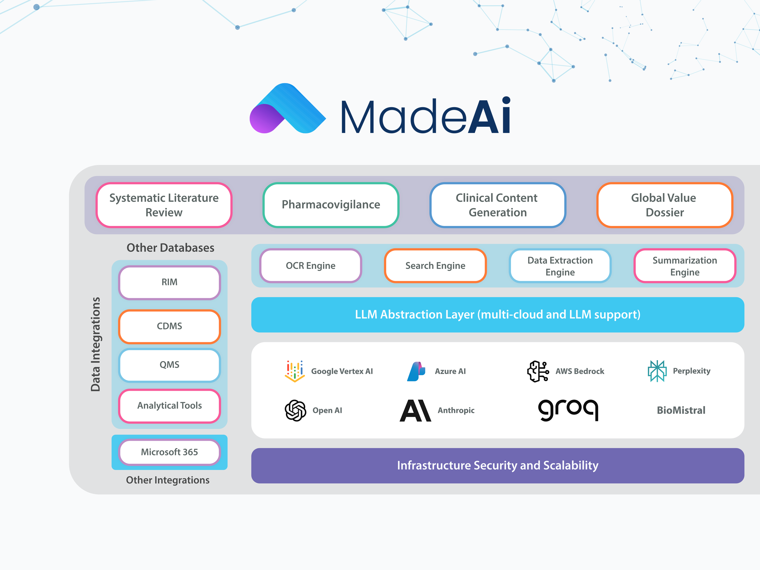 GenAI Platform - LaunchAi | CapeStart's Advanced AI Services